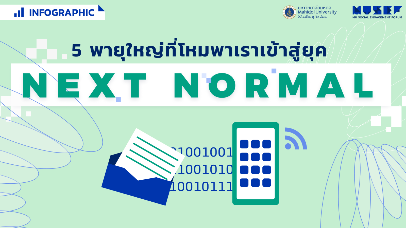 5 พายุแห่งความท้าทาย ที่โหมให้ทุกคนเข้าสู่ยุค NEXT NORMAL – MUSEF