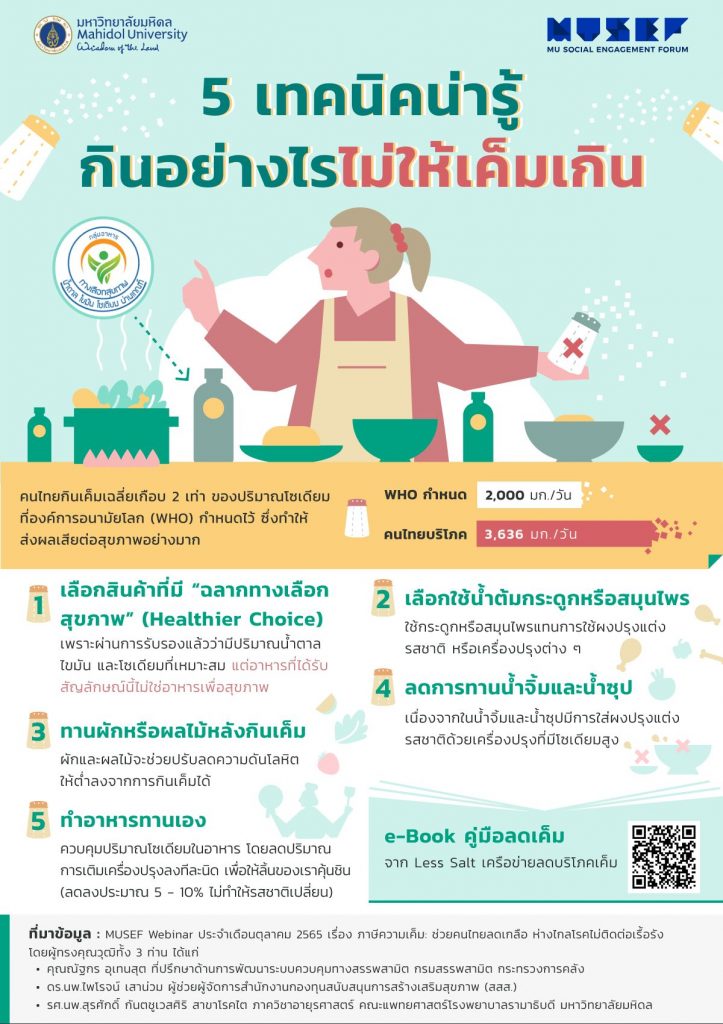 5 เทคนิคน่ารู้ กินอย่างไรไม่ให้เค็มเกิน – MUSEF