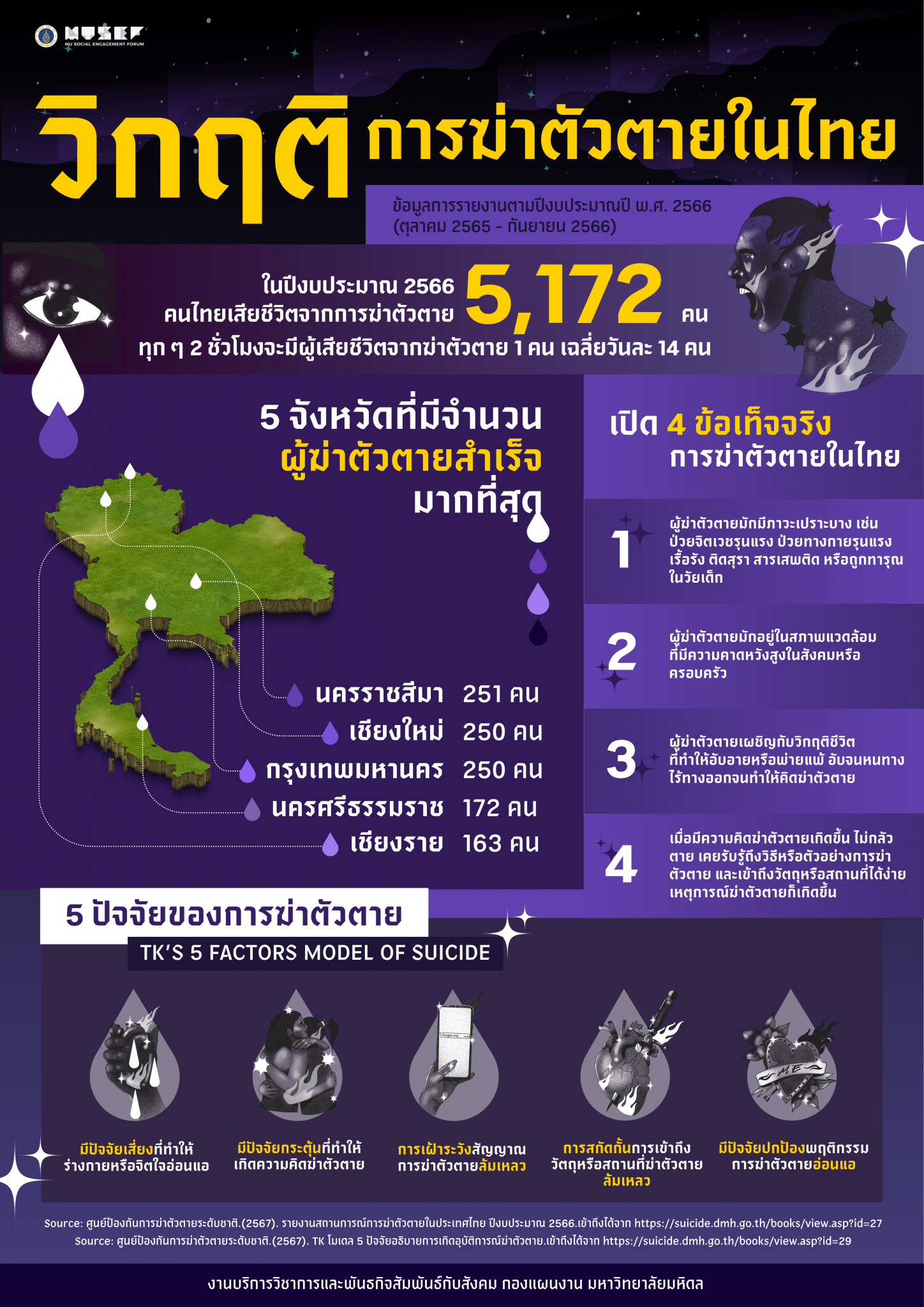10 กันยายน วันป้องกันการฆ่าตัวตายโลก 2024 – MUSEF