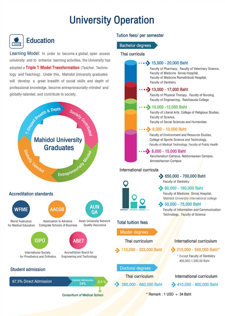 University Operation – Mahidol University